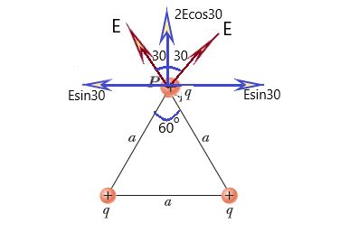 Three equal positive point charges q are at the corners of an ...