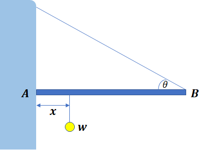 One end of a uniform 4.00-m long rod of weight F is supported by a ...