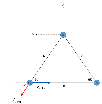 Three point charges of 8 C, 3 C, and -5 C, are located at the top ...