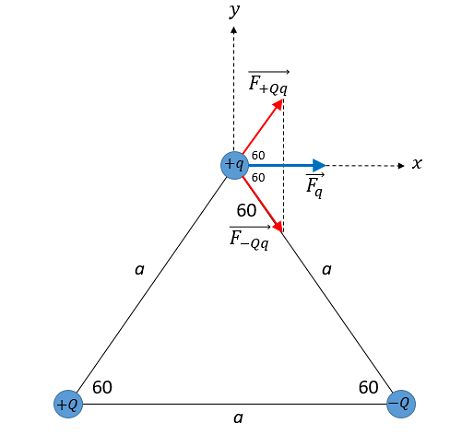 1. Three particles having charges of +q, +Q, and - Q are placed at the ...