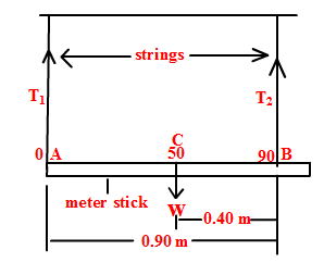 A uniform meter sticks with a mass of 210 g is supported horizontally ...