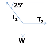 A 40 kg mass hangs from two cables. One cable is at a 25 degrees angle ...