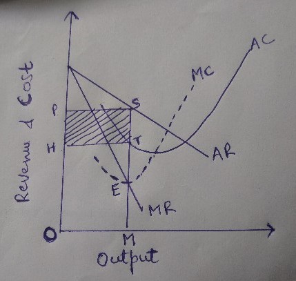 The monopoly firm's profit-maximizing price is: (a) given by the point ...