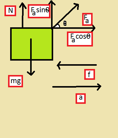 A woman pulls a suitcase with a mass of 28 kg across the floor by ...