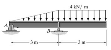 Draw The Shear Diagram For Overhang Beam - The Best Picture Of Beam