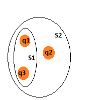 Consider three charges q_1 = 6q, q_2 = -2q, q_3 = -q \space (where q ...