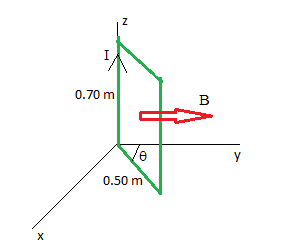 The rectangular loop in the drawing consists of 68 turns and carries a ...