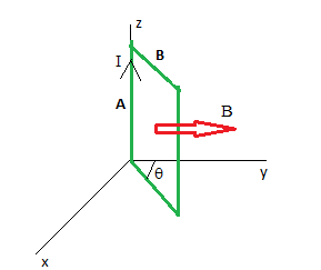 The rectangular loop shown below is located in a uniform magnetic field ...