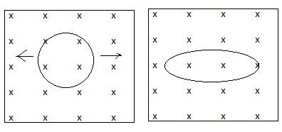 A circular coil's area is perpendicular to a magnetic field as shown in ...