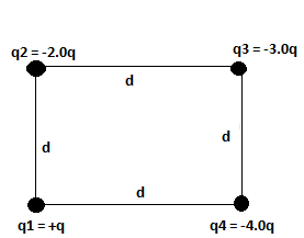 Find the direction and magnitude of the net electrostatic force exerted ...