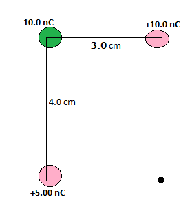 What is the force F on the 5.0 nC charge in the figure?Give your answer ...