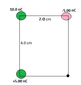 What are the strength and direction of the electric field at the ...