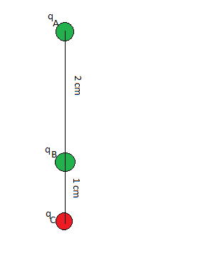 What is the net electric force on charge q_A in the figure below ...