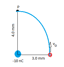 A proton follows the path shown in the figure. Its initial speed is v_0 ...