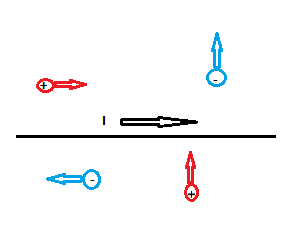 In the figure below charged particles move in the vicinity of a current ...