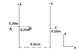 Two infinitely long, parallel lines of charge with linear charge ...