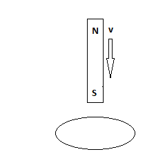 A bar magnet shown in the figure below is dropped through a loop of ...
