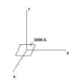 A square wire loop with dimensions 1 cm by 1 cm carries a current of ...