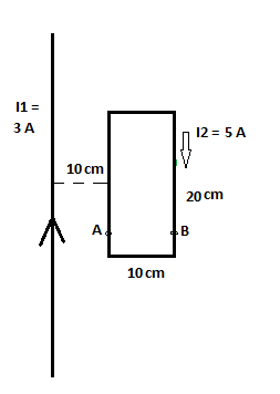 a. What is the magnetic field at point A generated by the infinite wire ...