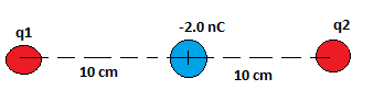 In the figure, charge q_2 is in static equilibrium. What is q_1 ...