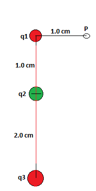 Three point charges q_1, q_2, q_3 are placed along a straight vertical ...