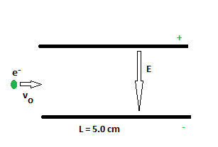 An electron passes through a region of the electric field formed ...