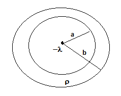 A line charge (with charge per unit length -\lambda) is inside an ...