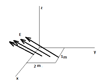 A uniform field E is directed at some angle to the xy plane as shown ...