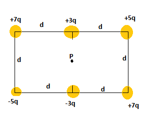 The drawing shows six point charges arranged in a rectangle. The value ...