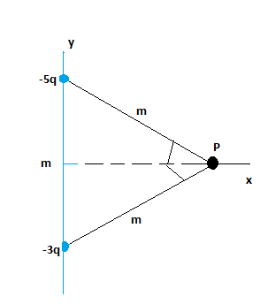 What is the net electric potential at the point P on the triangle show ...