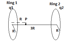 The figure below shows two parallel non conducting rings with their ...