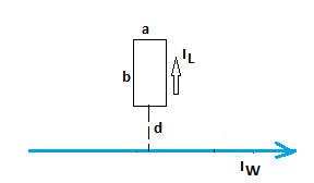 A rectangular current loop (a = 20.0 cm, b = 31.0 cm) is located a ...