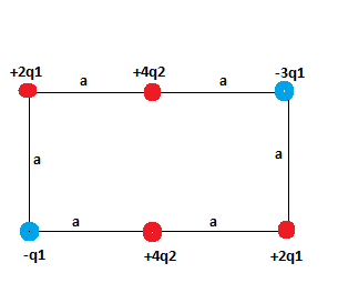 The figure below shows a rectangular array of charged particles fixed ...