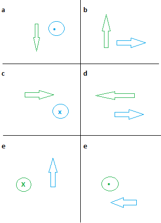 What is the direction of the magnetic force on a positive charge that ...