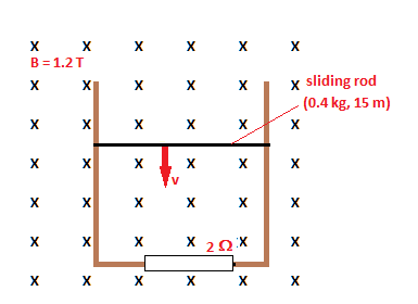 The rod moves as shown by the velocity arrow. What is the direction of ...