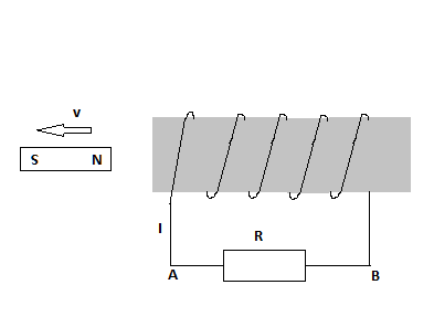 A bar magnet is positioned near a coil as shown in the figure below ...