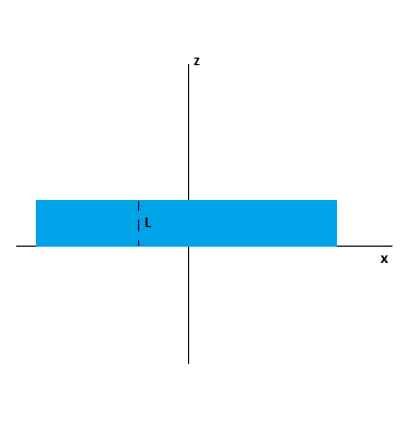 The figure shows the cross section of an infinite plane of non-uniform ...