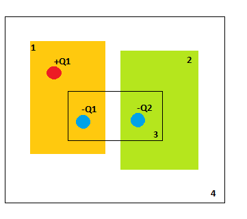 What is the net electric flux through each of the four surfaces shown ...