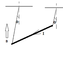 A metal rod having a mass per unit length \lambda carries a current I ...