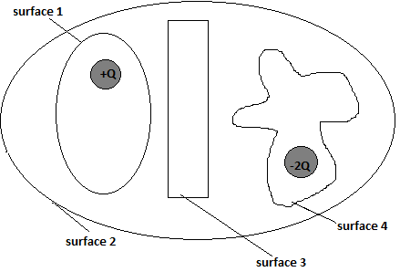 Consider the charge configuration shown below. There are two charges ...