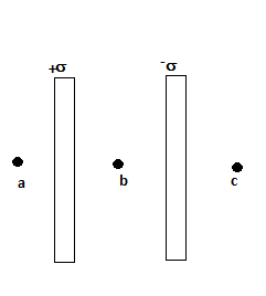 Two large parallel planes each carry a uniform distribution of charge ...