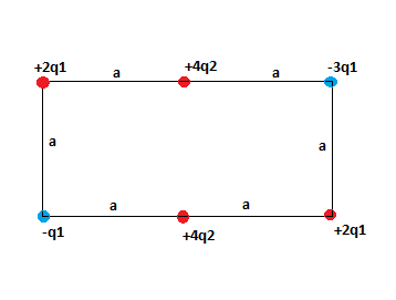 The figure shows a rectangular array of charged particles fixed in ...