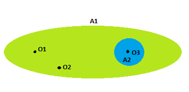 In figure below, two objects, O_1 and O_2, have charges +1.0 \mu C and ...