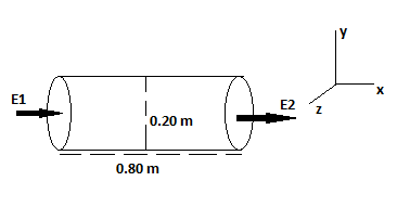 A non uniform electric field is directed along the x axis at all point ...