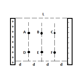The figure below shows two parallel plates. Assume they are infinite in ...