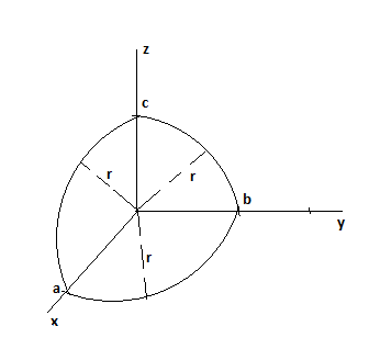 A wire is bent into three circular segments, each of radius r = 12 cm ...