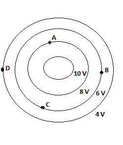 The figure shows a group of equipotential lines of the electric ...