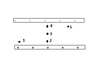 Rank in order, from largest to smallest the electric potentials V_1 to ...