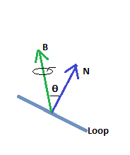 In the figure, a circular loop of wire 7.8 cm in diameter (seen edge-on ...