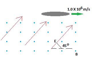 Laboratory scientists have created the electric and magnetic fields as ...